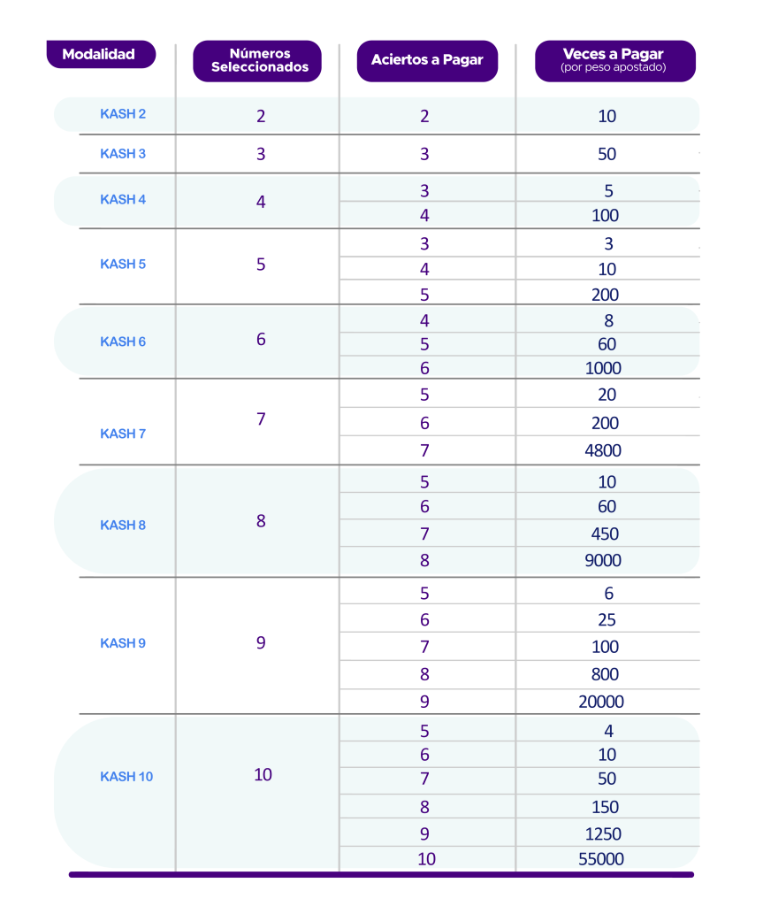 Kash - SuperGIROS Norte del Valle