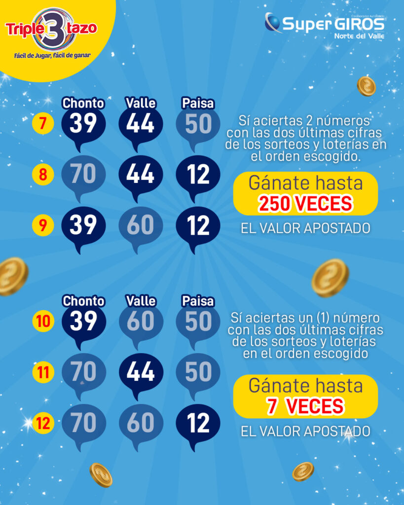 Tripletazo - SuperGiros Norte del Valle Chance tradicional